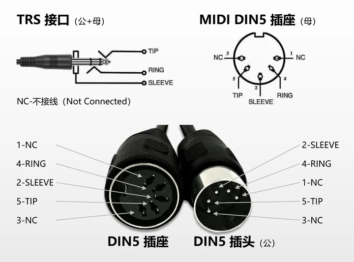 MIDI 线，及 MIDI - TRS 线 - 哔哩哔哩