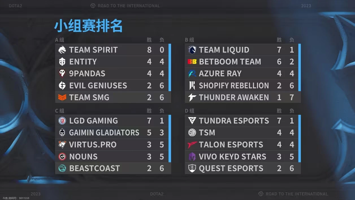 梦醒了：AR结束TI12之旅，荣获殿军！ - 哔哩哔哩