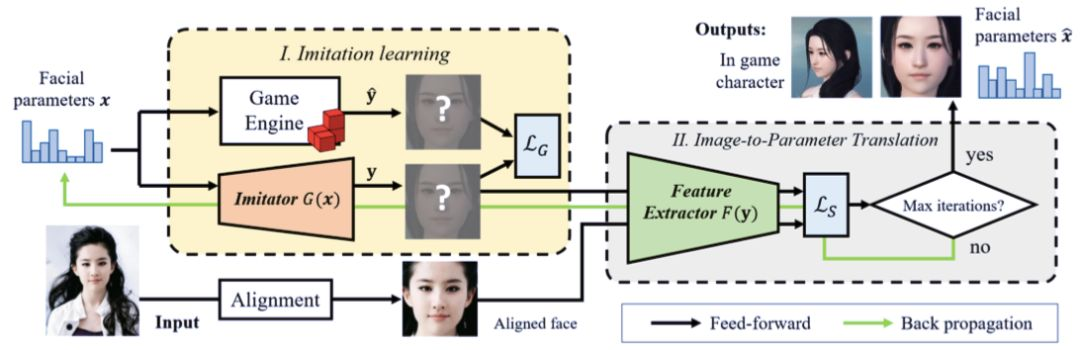 Unity3d 100个开源项目推荐！ - 哔哩哔哩