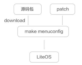 LiteOS组件尝鲜-玩转iniparser - 哔哩哔哩
