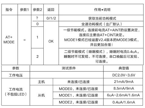 蓝牙模块HC-08和HC-06分析及调试方法NO.04 - 哔哩哔哩