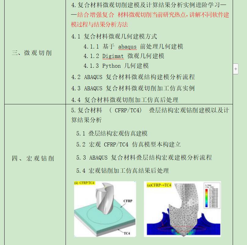 复合材料结构固化及微观、宏观切削加工仿真 哔哩哔哩