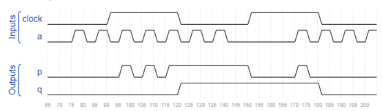 Hdlbits刷题记录（testbench，完结篇） - 哔哩哔哩