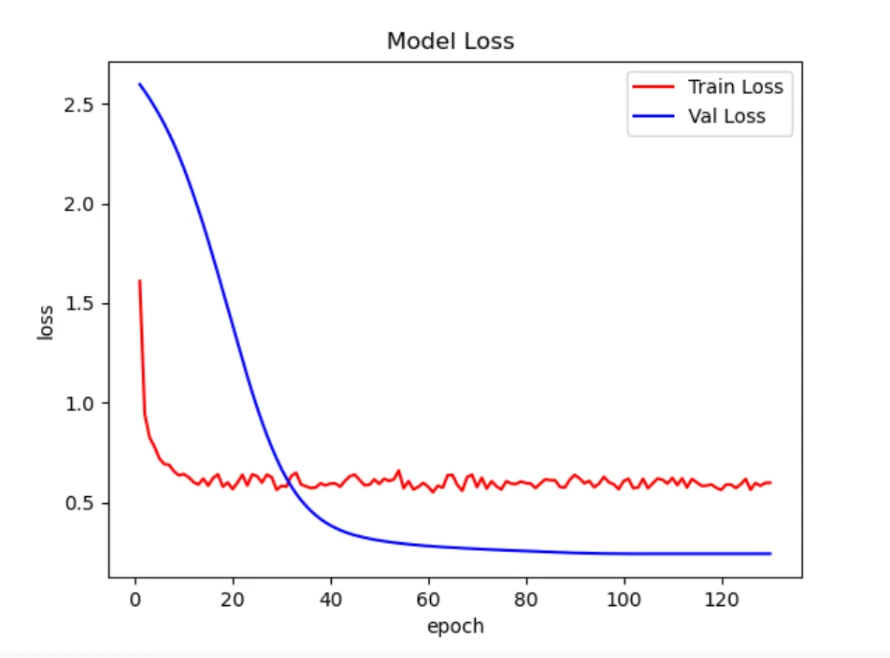 DEiT实战：使用DEiT实现图像分类任务（二） - 哔哩哔哩