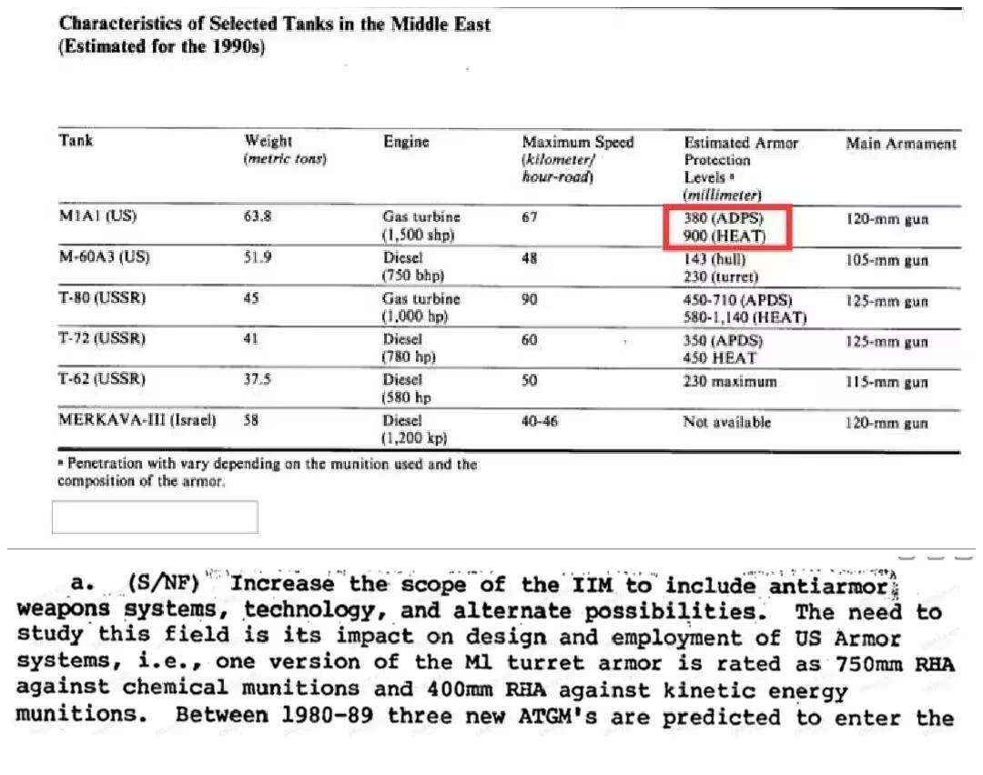 115mm 2A20及125mm 2A26/46滑膛炮早期APFSDS介绍：从3BM3到3BM17 - 哔哩哔哩