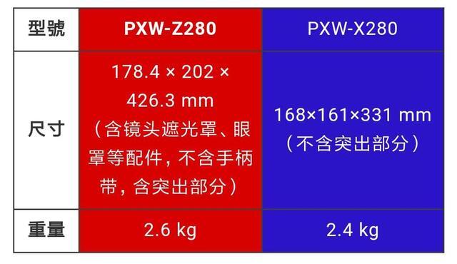 PXW-Z280 vs PXW-X280，到底有什么不同？ - 哔哩哔哩