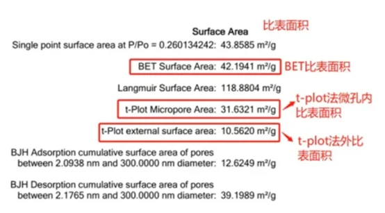 BET数据怎么看？ - 哔哩哔哩