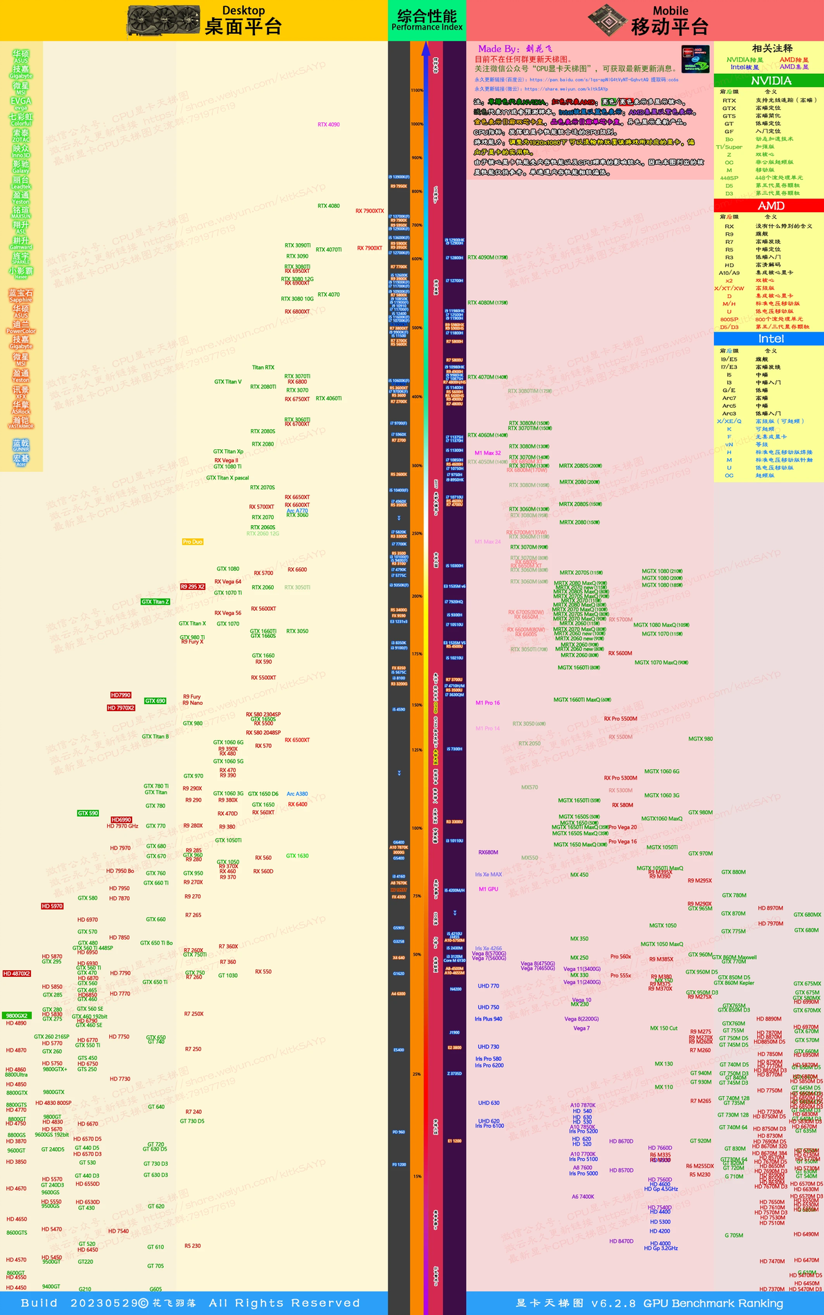 E3、E5全系列参数，P106驱动，CPU、显卡天梯图分享 - 哔哩哔哩