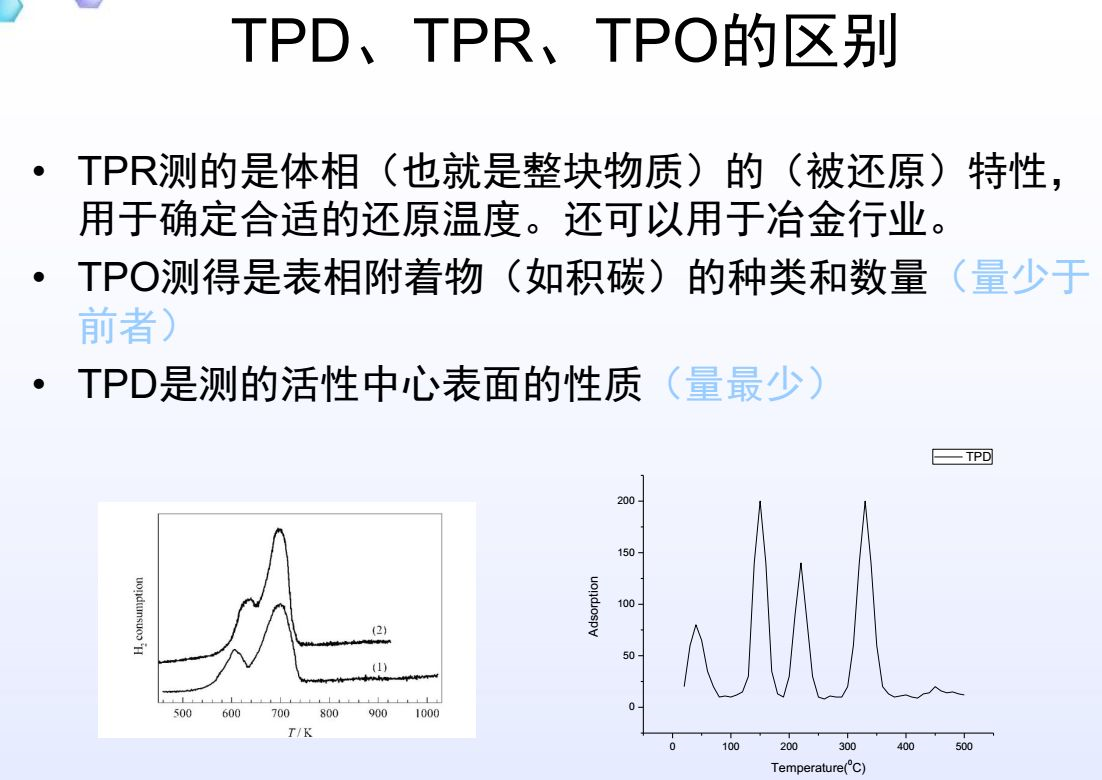 教程 | 程序升温脱附/还原/氧化（TPD/TPR/TPO）是什么？ - 哔哩哔哩