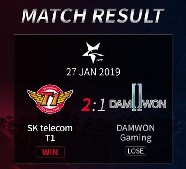 LOL：鏖战三局2-1拿下DWG，SKT保住LCK传统豪门的最后颜面！ - 哔哩哔哩