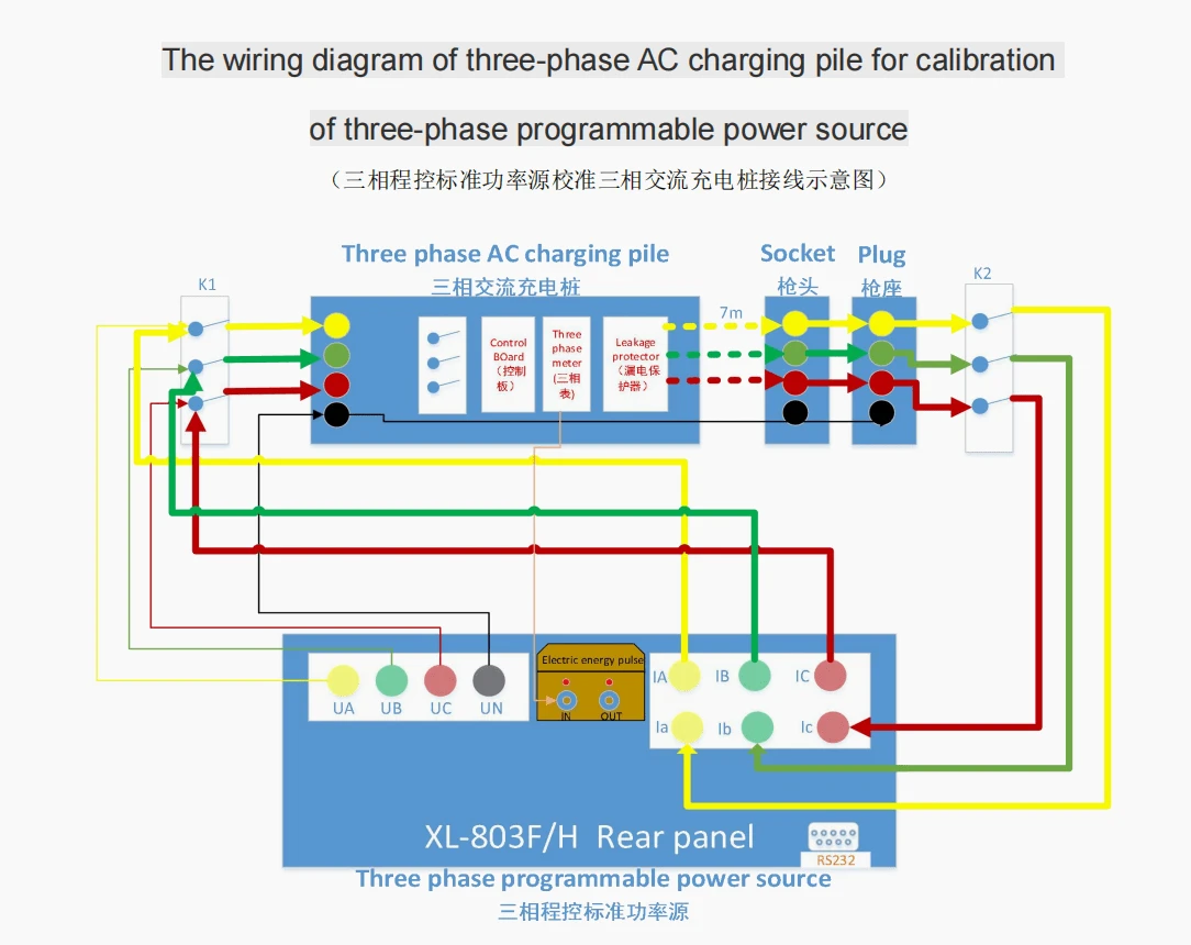 交流充电桩电表校准XL-803F-H三相多功能标准源 - 哔哩哔哩