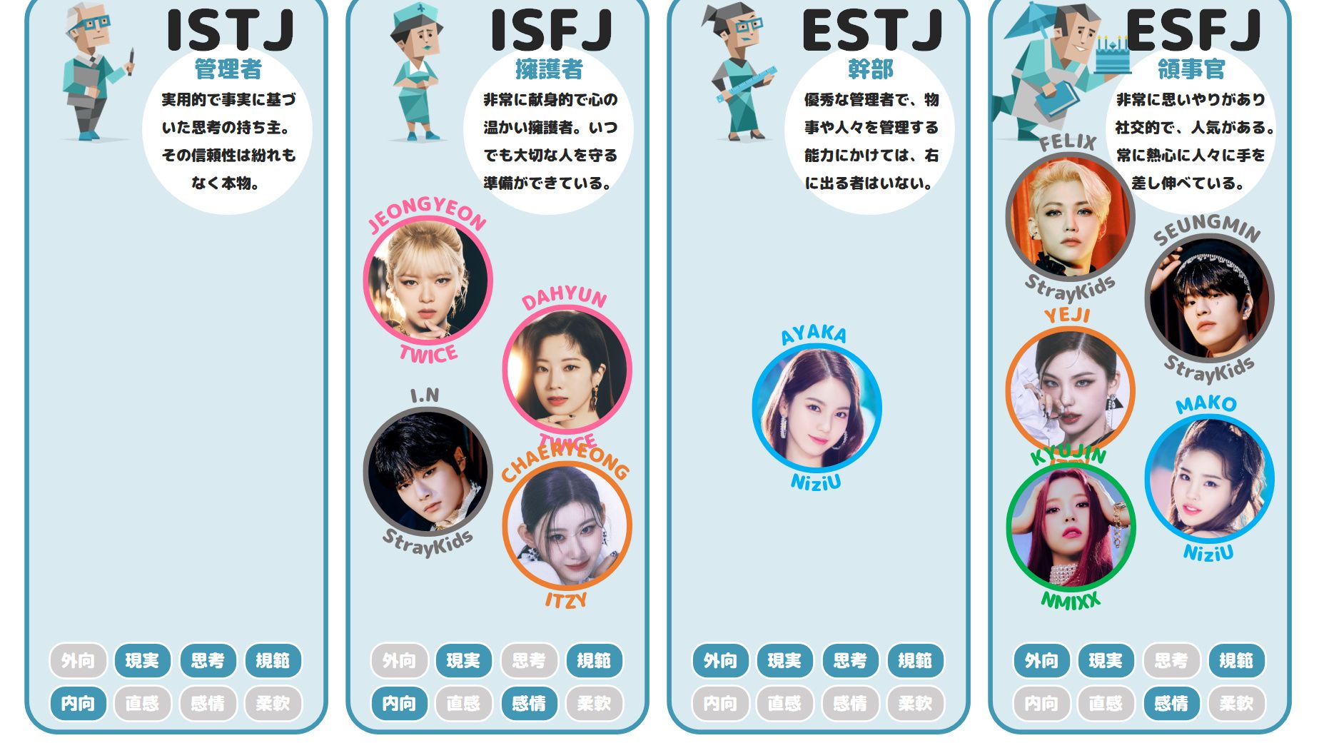 JYP家族成员 MBTI HOUSE 性格分析类型 - 哔哩哔哩