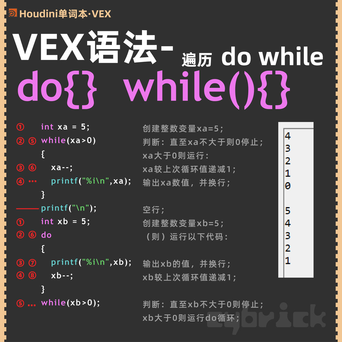 Houdini VEX 基本语法与常用命令速查 #Houdini单词本 - 哔哩哔哩