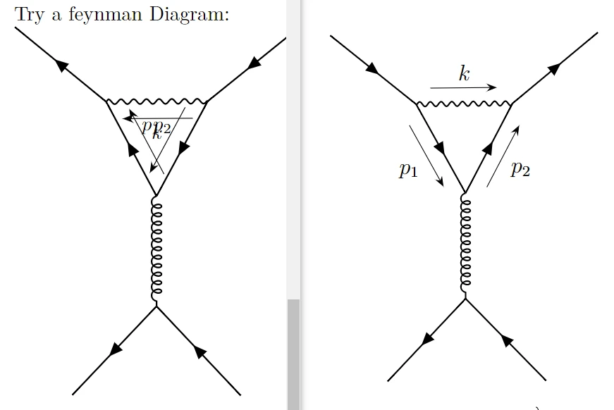 LaTeX 专题：tikz-feynman绘制费曼图 - 哔哩哔哩