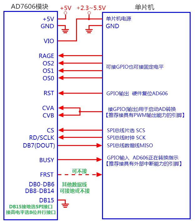 AD7606分享——（8通道16位200ksps同步采样、双极性输入、硬件过采样、串/并口通信） - 哔哩哔哩