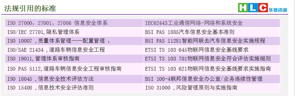 汽车网络安全法规(R155&R156)和标准(ISO 21434&GB 44495)简介 - 哔哩哔哩