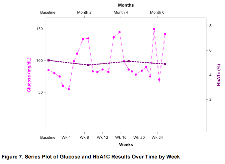 SAS Graph Template Language (GTL) 绘图 - 哔哩哔哩