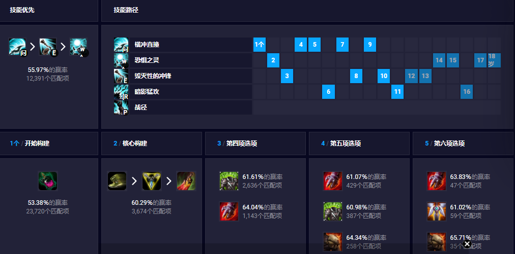 【LOL干货】四个LOL实用的百科/数据网站推荐！ - 哔哩哔哩