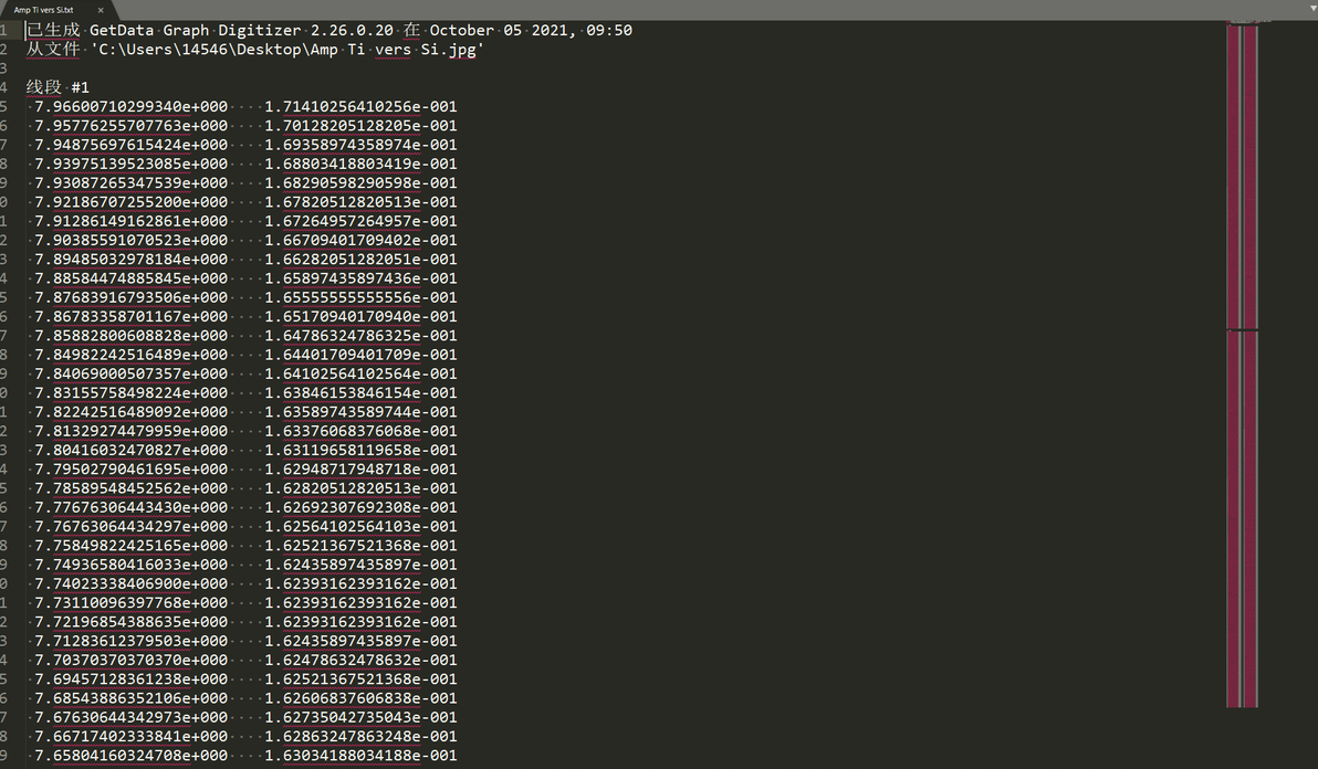 快速提取图片坐标数据之GetData Graph Digitizer - 哔哩哔哩