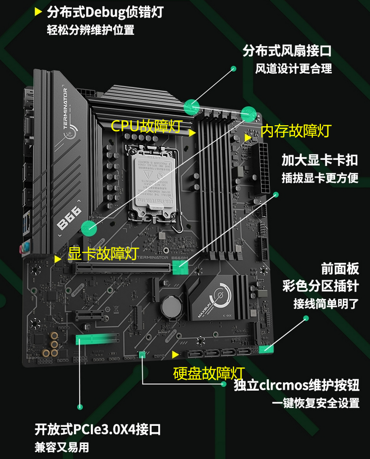 铭瑄B660M终结者开机卡CPU和内存故障灯或卡硬盘故障灯的解决方法 - 哔哩哔哩