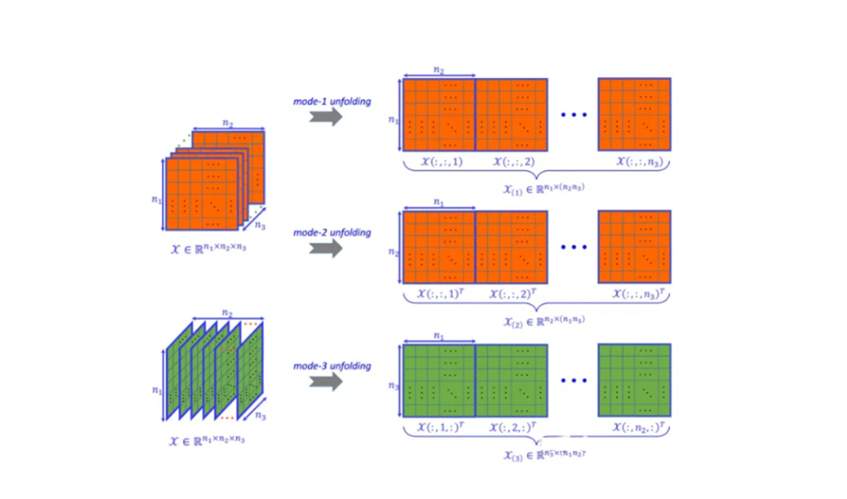 低秩张量补全LRTC算法入门 - 哔哩哔哩