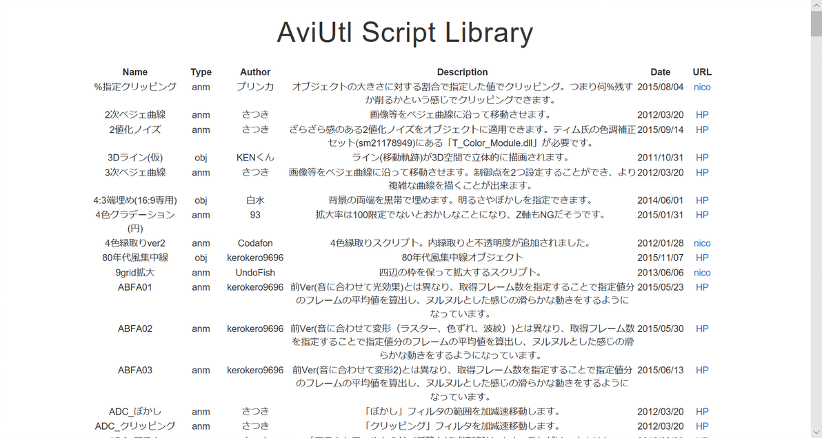 【教程向】使用AviUtl进行MMD视频后期的技巧/思路分享 - 哔哩哔哩