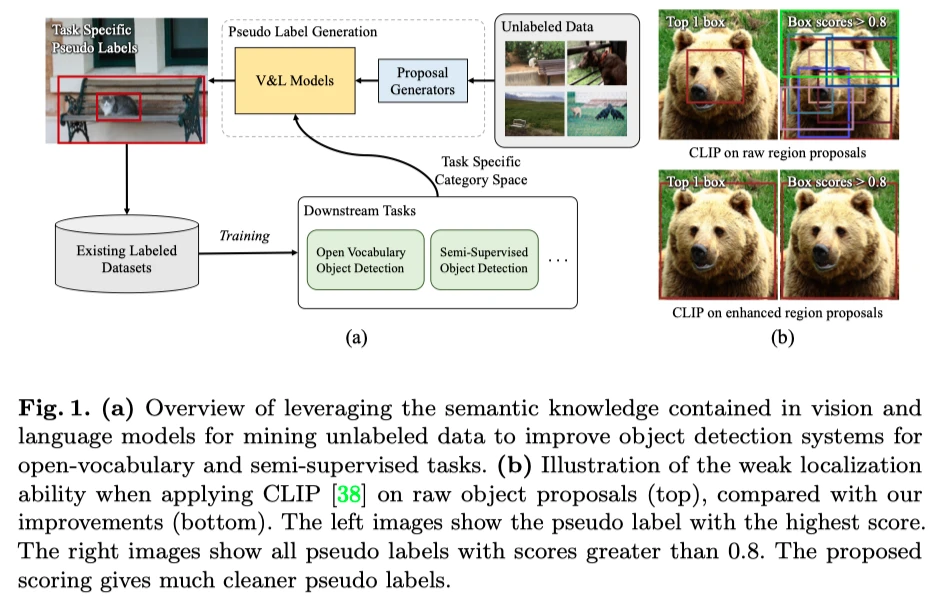 Exploiting Unlabeled Data with Vision and Language Models for Object Detection - 哔哩哔哩