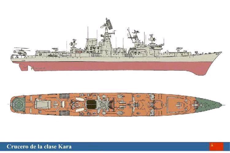 毛熊海军大型战舰介绍——1134B型反潜舰 - 哔哩哔哩