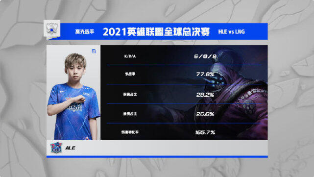 “阿乐就是战神”，LNG拿下S11揭幕战，吊打HLE！Deft都要哭了 - 哔哩哔哩