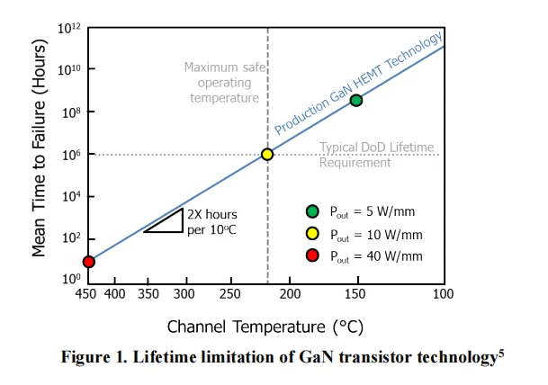 DARPA计划采用新的器件级电子散热技术（THREADS）的晶体管放大器提升雷达作用距离！ - 哔哩哔哩