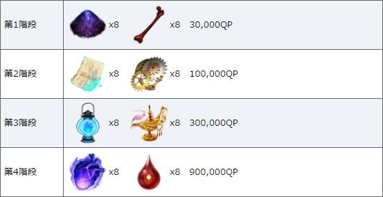 FGO单一从者评析——安东尼奥·萨列里 - 哔哩哔哩