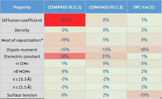 Materials Studio软件中COMAPSS力场的更新介绍三 - 哔哩哔哩