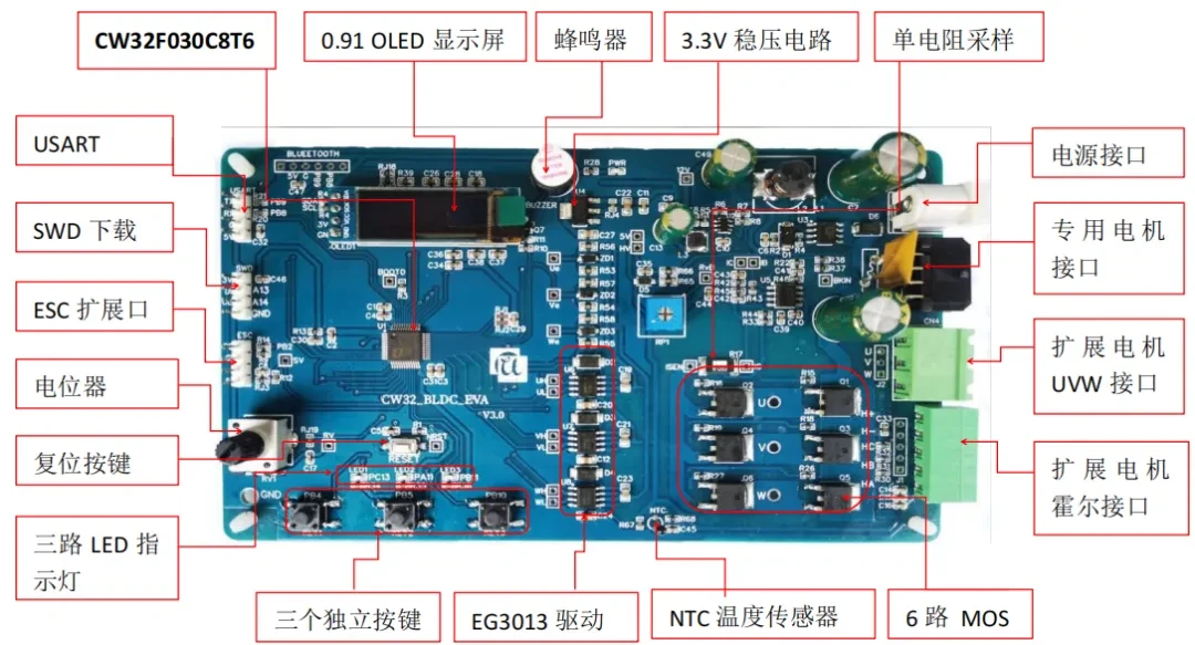 【产品方案】基于CW32的无刷直流空心杯电机有感控制驱动方案 - 哔哩哔哩