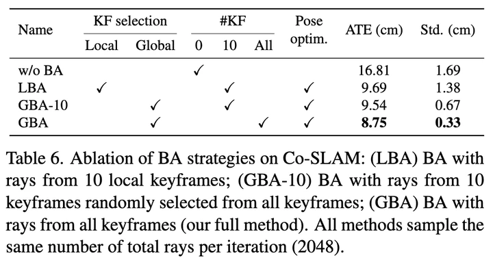 CVPR2023 | Co-SLAM: 联合坐标和稀疏参数编码的神经实时SLAM - 哔哩哔哩