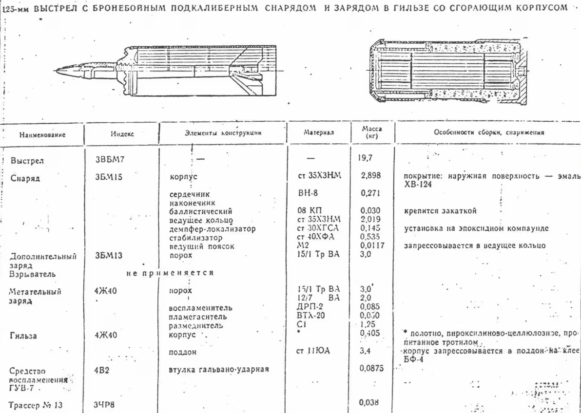 115mm 2A20及125mm 2A26/46滑膛炮早期APFSDS介绍：从3BM3到3BM17 - 哔哩哔哩