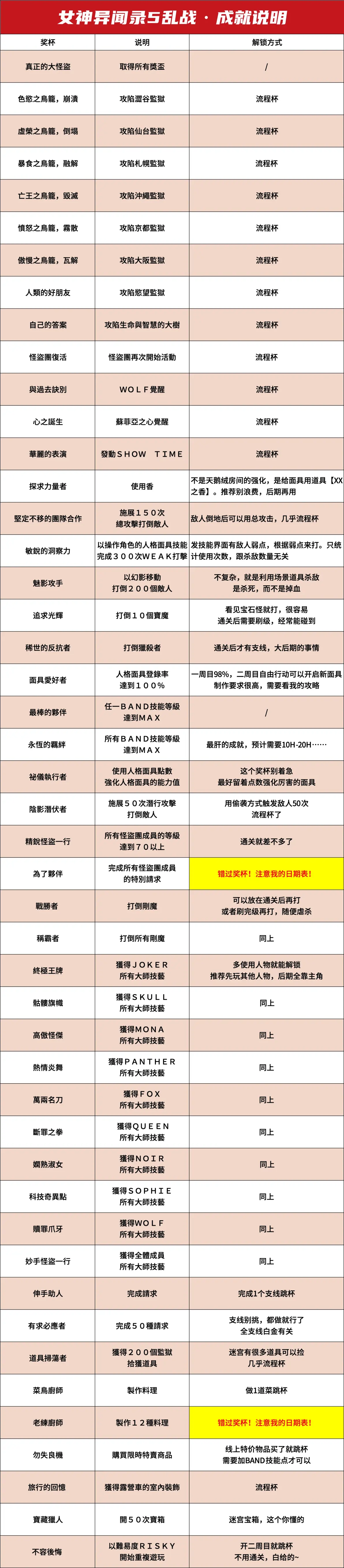 【攻略】女神异闻录5S白金攻略 - 哔哩哔哩