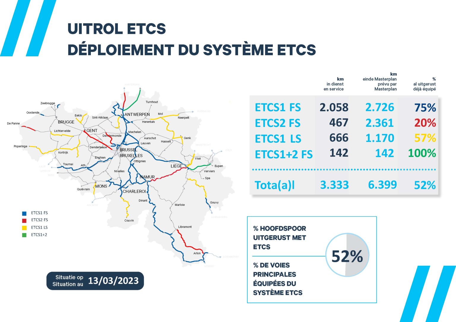 【联队长说高铁14】ERTMS（欧洲铁路交通管理系统）综述（上） - 哔哩哔哩