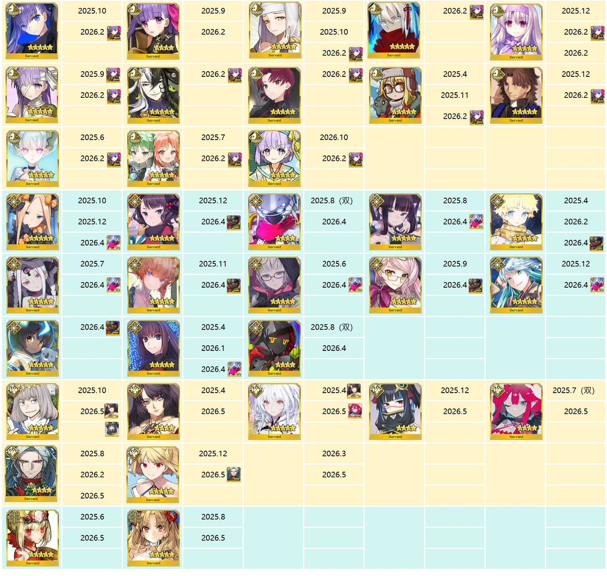 FGO丑降伪兽从者卡池＆免费从者，备战EX2星图参考 - 哔哩哔哩