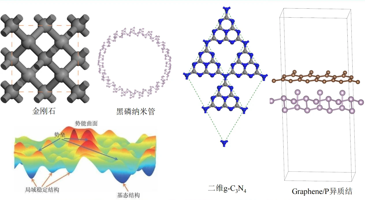 第一性原理计算方法及应用（VASP学习大纲） - 哔哩哔哩