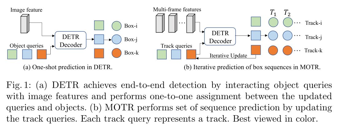 [62] MOTR: End-to-End Multiple-Object Tracking with Transformer - 哔哩哔哩