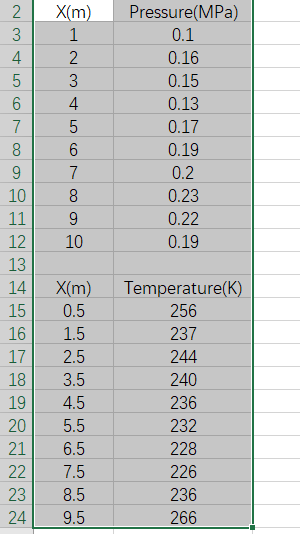 利用Tecplot与加载项功能给Excel中数据做图 - 哔哩哔哩