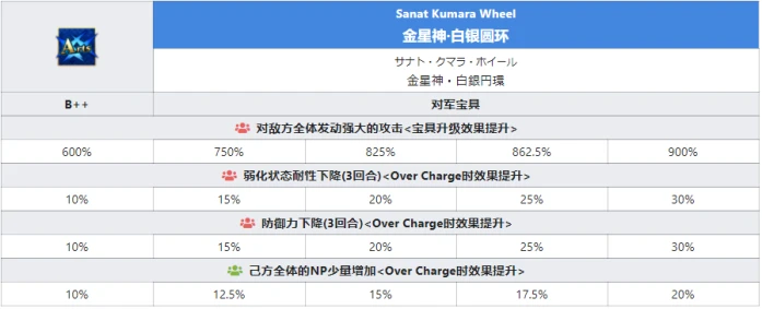 FGO充能拐及蓝拐参考合集整理（P2） - 哔哩哔哩