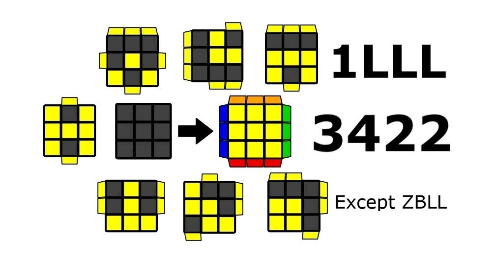 1LLL公式 (一步顶层) (V2) | 超大公式库 - 哔哩哔哩