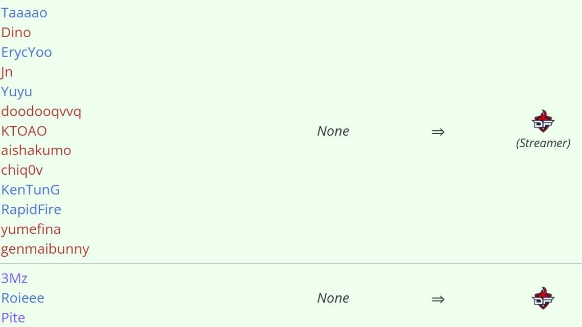DF正式由战队转型为俱乐部！ - 哔哩哔哩