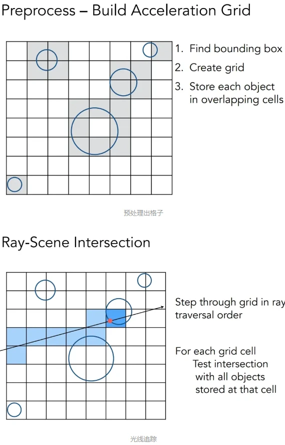 Games101-笔记整理（中篇）13-16·光追 - 哔哩哔哩