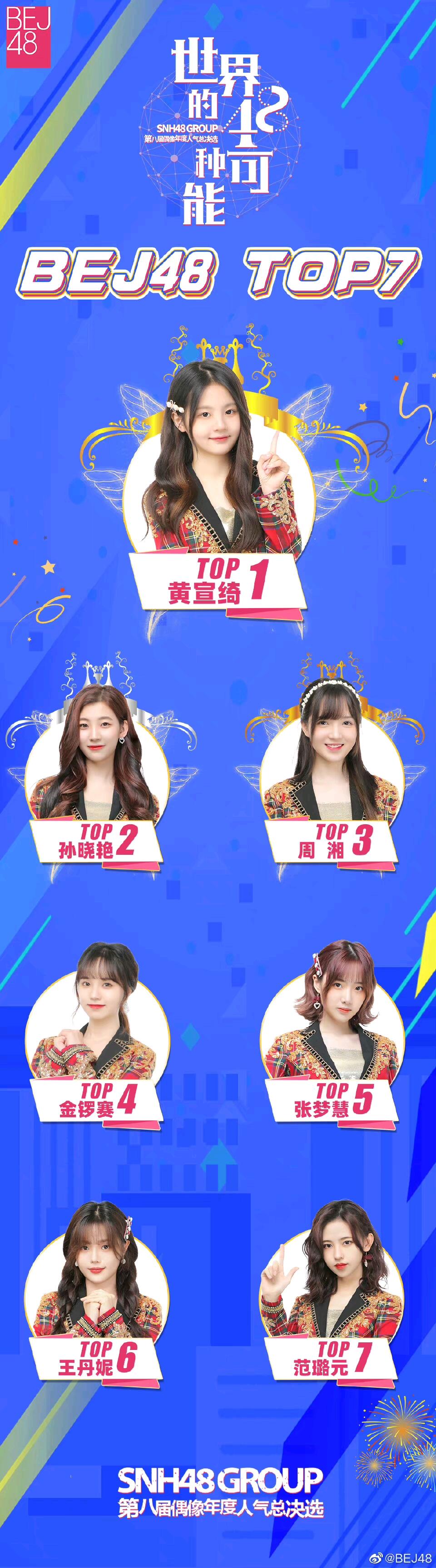 SNH48GROUP总选排名合集（截止至八选结束） - 哔哩哔哩