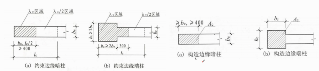 创信课堂 | 一篇文章带你掌握边缘构件YBZ与GBZ！ - 哔哩哔哩