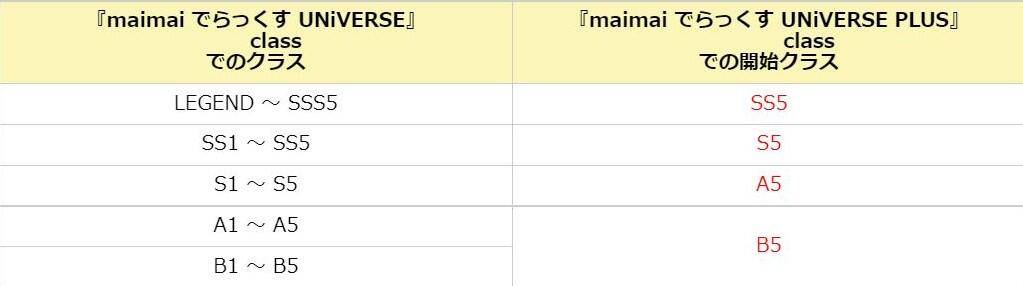 舞萌/maimai DX UNiVERSE PLUS更新内容整理 - 哔哩哔哩