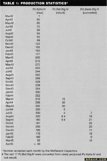 装备长身管火炮的IV号坦克作战概况 - 哔哩哔哩
