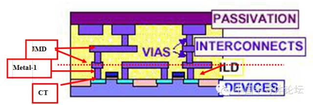 半导体FAB厂 PIE 入门技术知识解读 - 哔哩哔哩